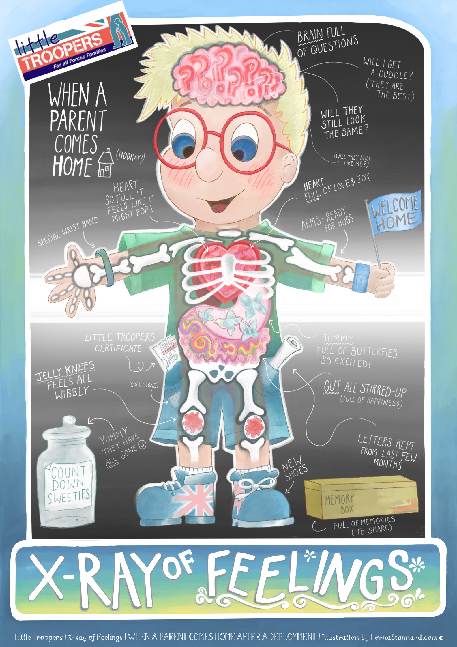 X Ray of Feelings created for Little Troopers by Lorna Stannard